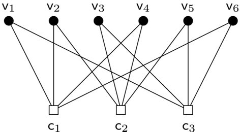 [논문 리뷰] Low Density Parity Check Codes And Spatial Coupling For Quantitative Group Testing