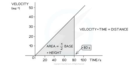Motion Graphs Integrated Physics And Chemistry At Felipe Heidt Blog