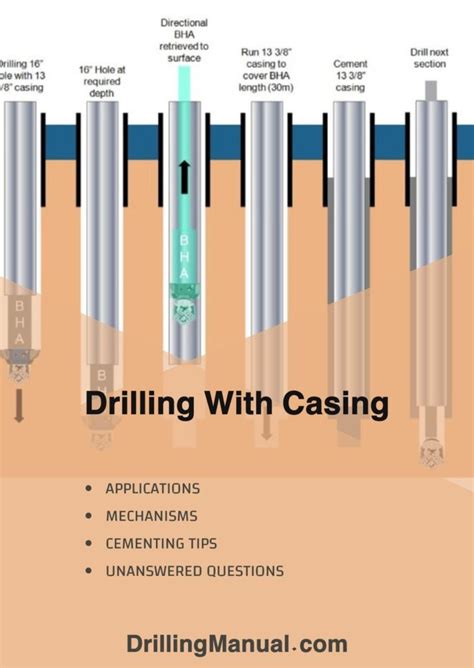 Drilling With Casing How Why And Cementing Tips Drilling Manual