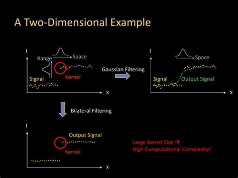PPT Gaussian KD Tree For Fast High Dimensional Filtering PowerPoint Presentation ID
