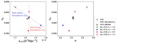 The Graph Diagnostics Of {α τ∆ N S≥5 } At The Percolation Threshold Download Scientific