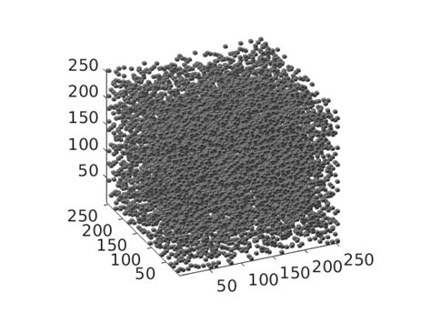 2 Example Of 3d Stochastic Coefficient On L × L × L Lattice With L Download Scientific