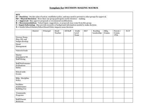 Decision Making Chart Template Decision Making Chart Template