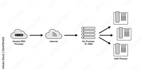 IP PBX SIP Trunking SIP Protocol Concept Design Vector Illustaration Stock Vector Adobe Stock
