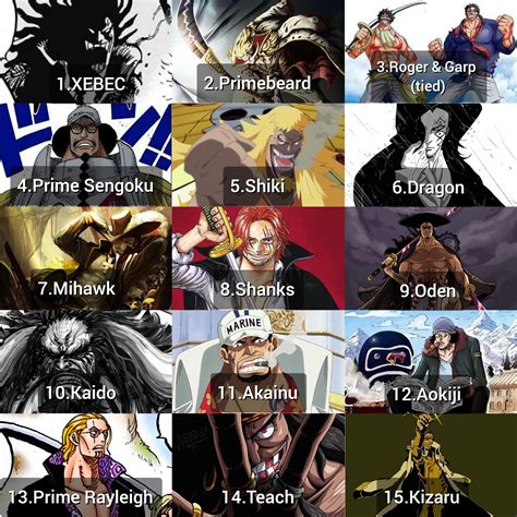 Top 15 Strongest One Piece Characters Ronepiecepowerscaling One
