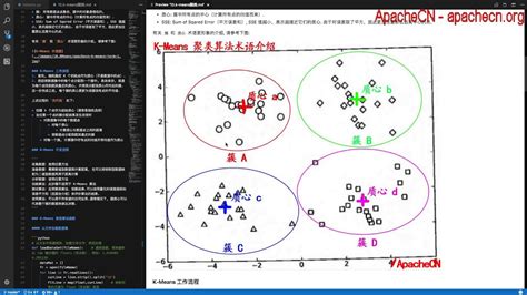 机器学习实战 第10章 K MeansK 均值聚类算法 理论 v2 0 0 ApacheCN YouTube 机器学习实战 第10章 K MeansK 均值聚类算法 理论 v2 0 0 ApacheCN YouTube