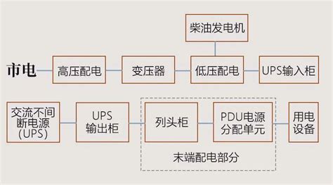 智能机柜pdu助力中小型数据中心机房末端配电系统建设 知乎