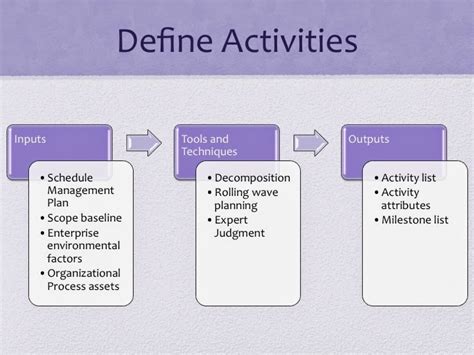 Define Activity Lokicartoon