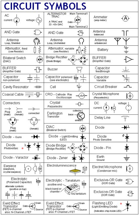 Circuit Diagrams Symbols And Meanings Wiring Diagram Symbols