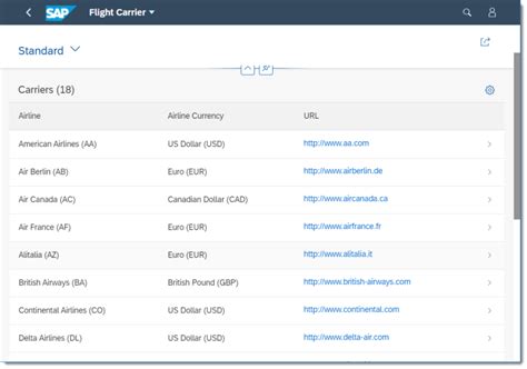 Cds Fiori Elements Key Value And Description Related Annotations My