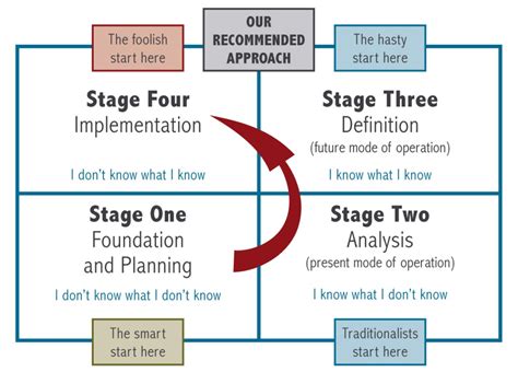 Synoptic Consulting Business Process Improvement Experts