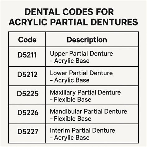 The Complete Guide To Dental Codes For Acrylic Partial Dentures Wmwtl