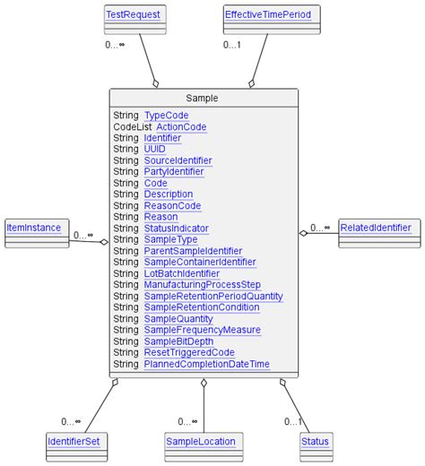 Sample Connectspec Oagis
