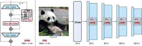 解读模型压缩22：emo：结合 Attention 重新思考移动端小模型中的基本模块 知乎