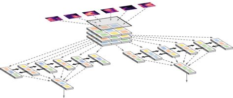 the power of hybrid learning fully connected pooling in multi task