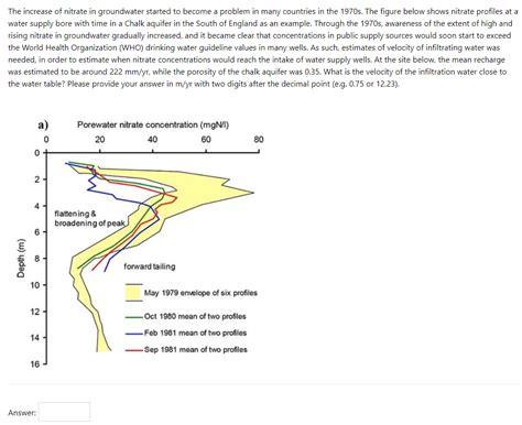 Solved Define And Describe The Differences Between Point Chegg Com