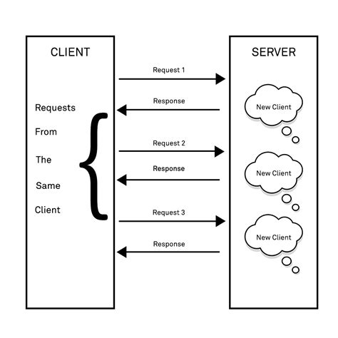session puzzling attacks a k a “session variable overloading”