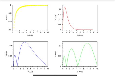 Quantum Physics Scilab Programs