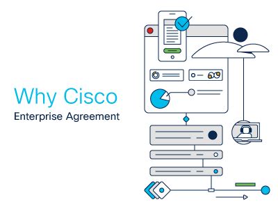 Why Cisco Enterprise Agreement