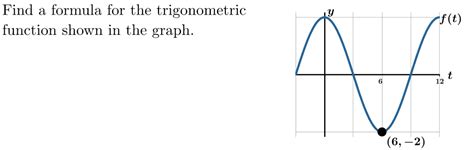 Solved Find A Formula For The Trigonometric Function Shown