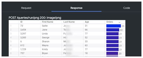 Using The API Explorer Looker Google Cloud