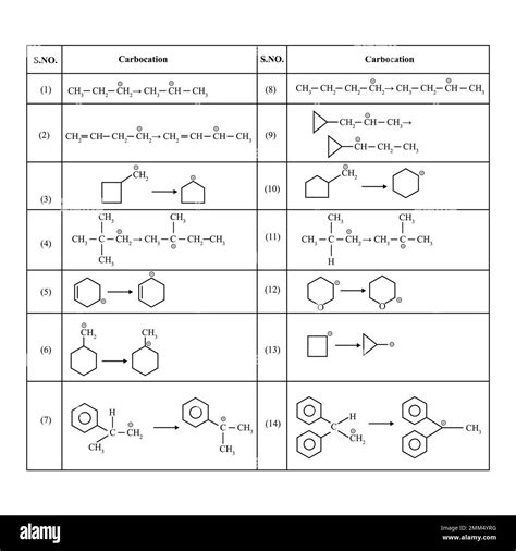 Table Of Chemical Structure Name And Reactions Stock Vector Image And Art Alamy