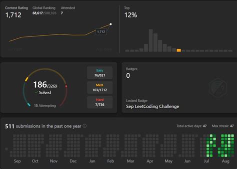 nishant jain on linkedin crackyourinternship crackyourplacement dsa codingchallenge…