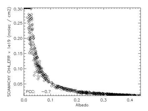 A Imlm Retrieved Ch 4 Total Columns 10 19 Moleccm 2 Vs Surface
