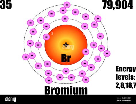 Bromine Molecular Model Stock Vector Images Alamy