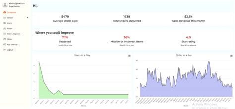 create admin panel dashboard in php and mysql by trixxky fiverr