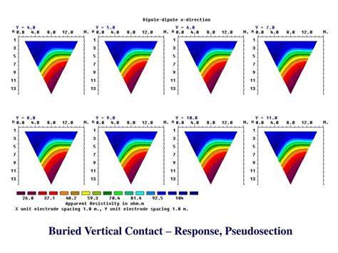 Ppt Resistivity Modeling For Subsurface Mapping Array Selection