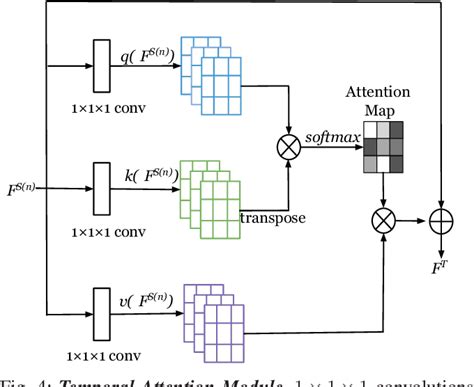 Spatio Temporal Attention Model For Tactile Texture Recognition