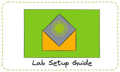 Lab Environment Setup Eks Goat Aws Eks Security Masterclass
