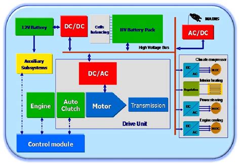 Pdf Dc Dc Converter For Hybrid Electric Vehicle And Semantic Scholar