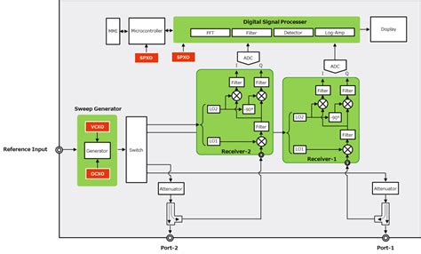 Block Diagram 计测器 ｜产品信息｜ndk Nihon Dempa Kogyo Co Ltd