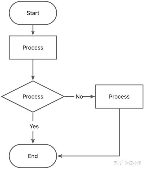 Python入门教程丨 流程控制算法效率分析及优化 知乎