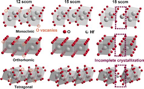 Microstructure Of Samples With Different Oxygen Flow In The Assist Ion