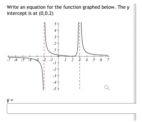 Solved Write An Equation For The Function Graphed Below The Chegg Com