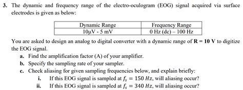 Solved 3 The Dynamic And Frequency Range Of The Solved 3 The Dynamic And Frequency Range Of The