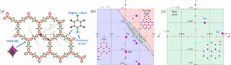 Figure 1 From Coexistence Of Dirac Fermions And Magnons In A Layered