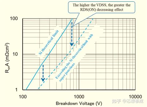 【零基础芯片课】day 21 超结mosfet介绍 知乎