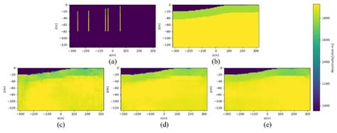 Prediction Results Of Dl Ert Inversion For The Layered Structure A Download Scientific