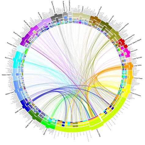 circos circular genome data visualization data visualization