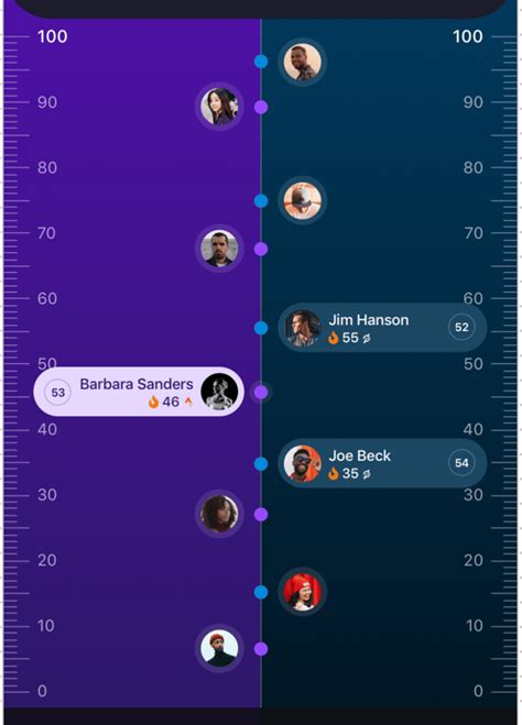 Dart How To Stack The Items Inside A Listviewbuilder On Top Of