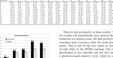 DTAG Topology Traffic Matrix Gb S Download Table