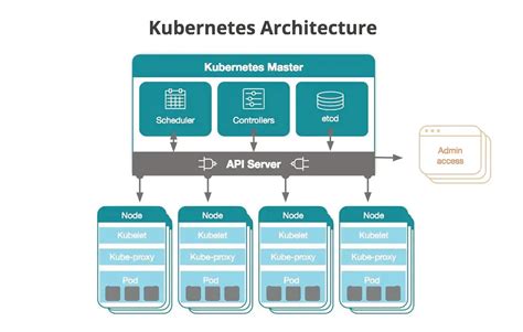 รู้จัก Jenkins เครื่องมือสำคัญสำหรับการทำ Devops ในบริษัท Enterprise By Sirinat