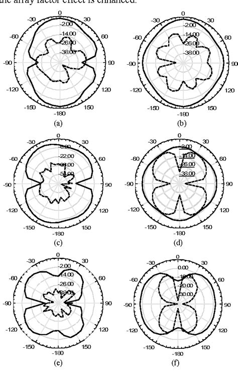 Figure 4 From Design Of An Ultrawideband Vhfuhf Antenna For Partial Discharge Detection