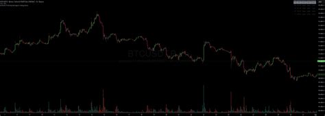 Multi Tf Rsi Buysell Signal Debug Panel — Indicator By Joeblowta — Tradingview