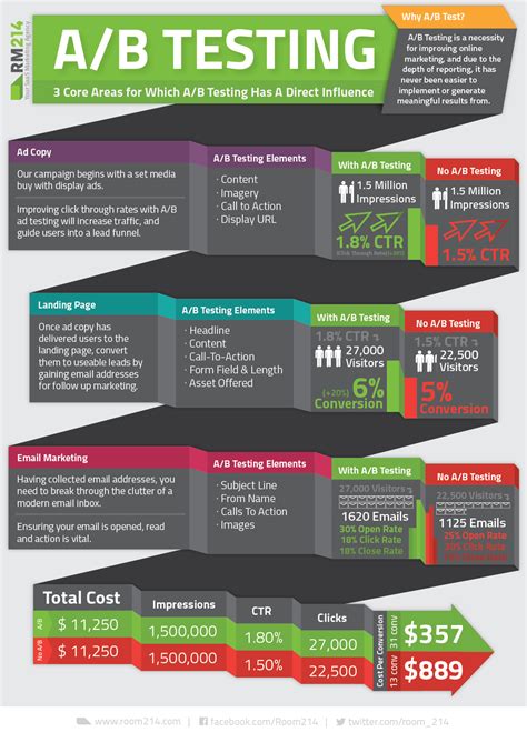 Software Tester Job Salary India