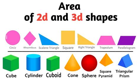 Mathsbook Summary Of Surface Area And Volume Formulas 3d Worksheets Library